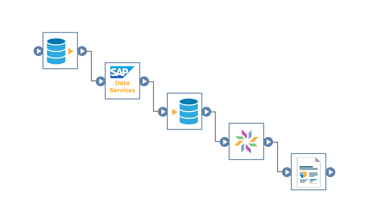 Understanding Sap Data Migration In Malaysia 7475
